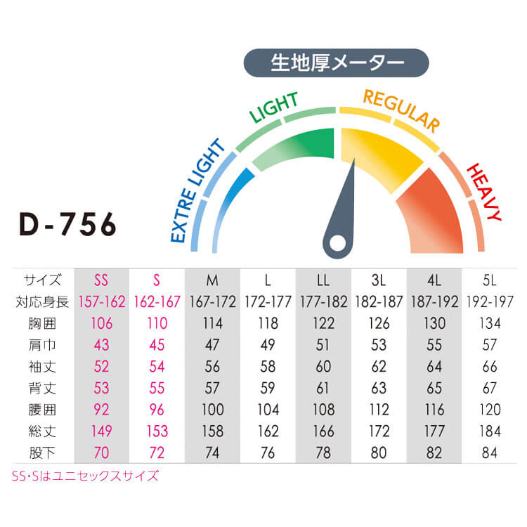 作業服 Dickies ディッキーズ デニムつなぎ D-756 コーコス CO-COS ストレッチデニム 通年｜作業服・作業着の総合通販専門店【ミチオショップ】